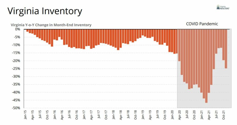 What Is Causing The Demand what-is-causing-the-demand